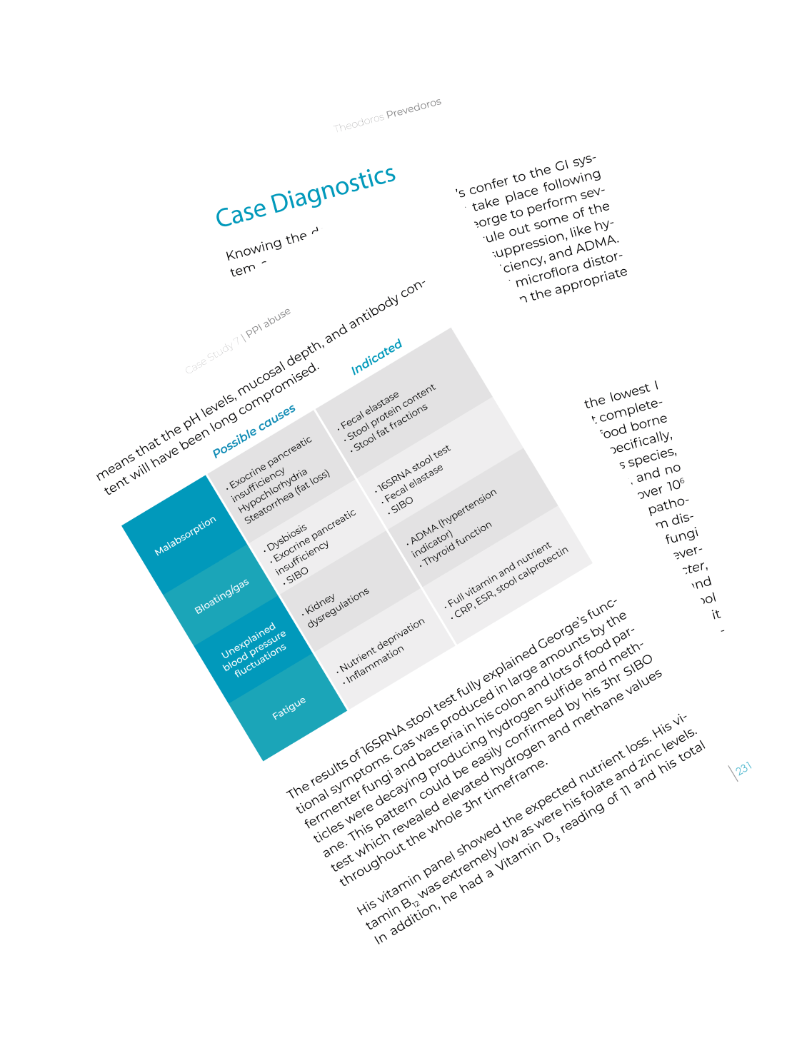 IBSyncrasy - Med Case Studies