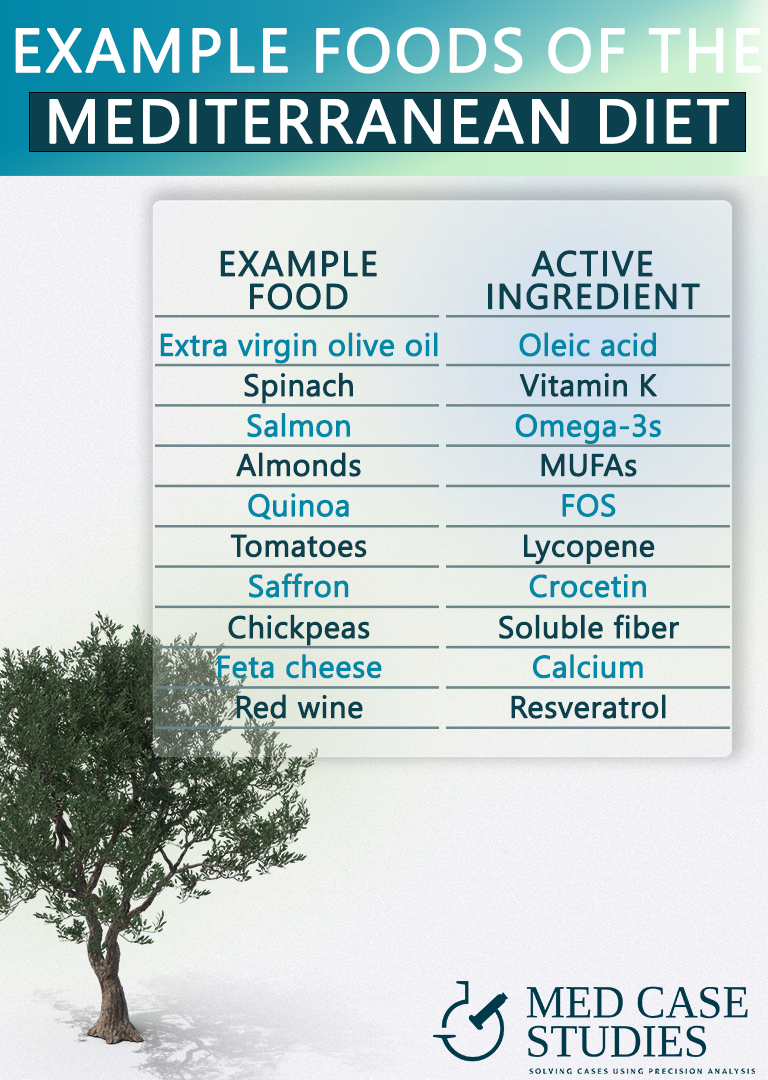 The Mediterranean Diet and gut microbiome: A winning combination - Med ...