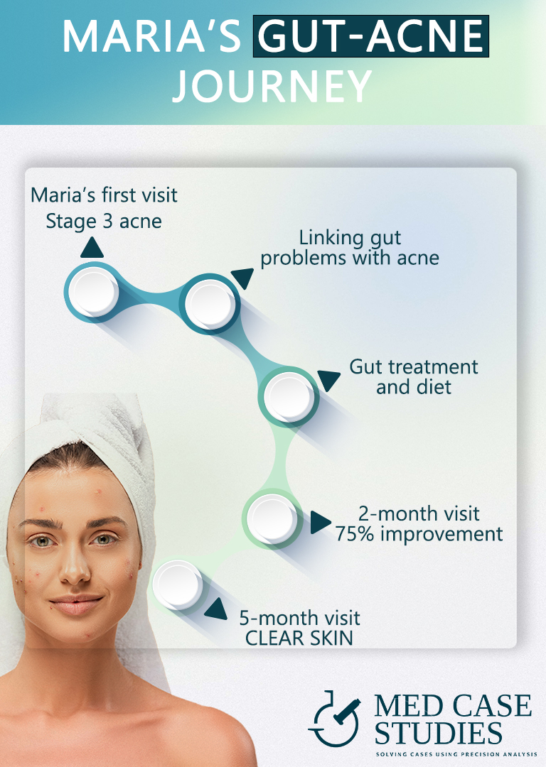Acne treatment starts with gut health: The Gut-Skin Axis and the role ...