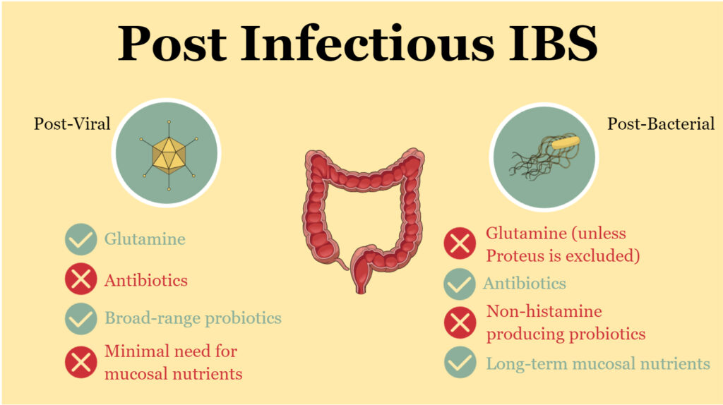 IBS Symptoms In Men The Male Irritable Bowel Syndrome