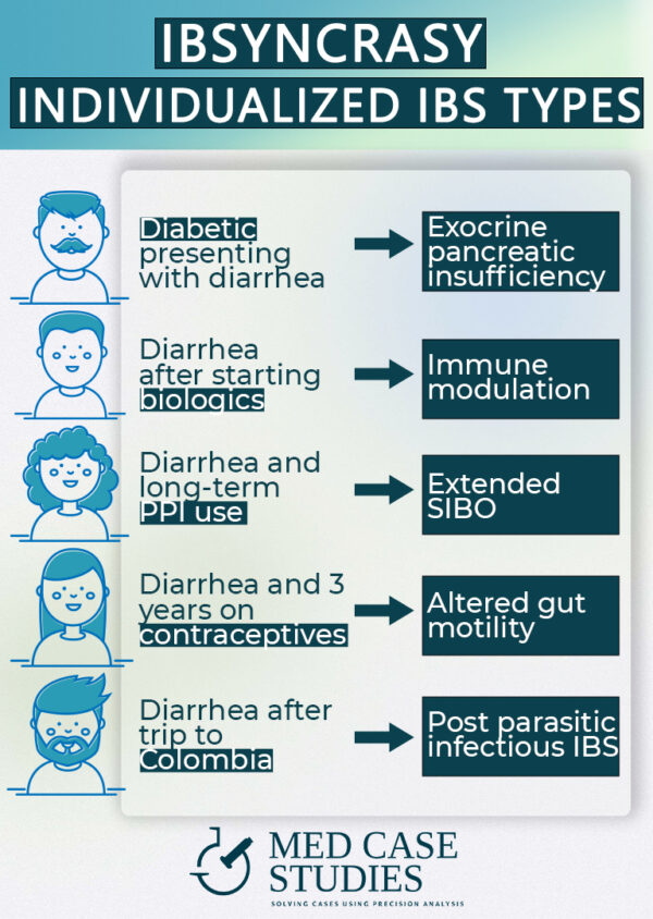 IBS types are not 4... which is yours? - Med Case Studies