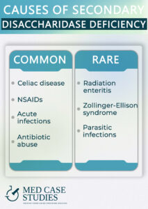 IBS or Intestinal Disaccharidase Deficiency? Find out on your own