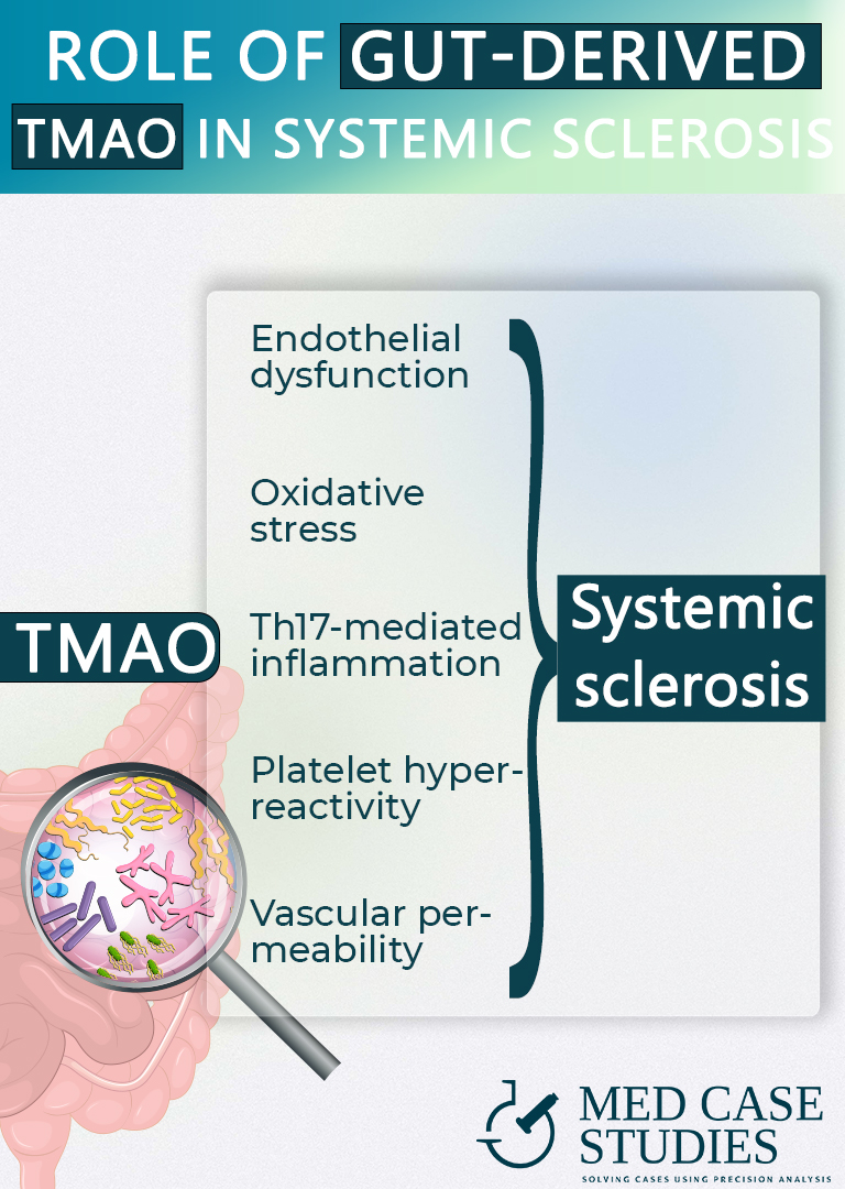 The gut microbiome and systemic sclerosis: A new connection unveiled